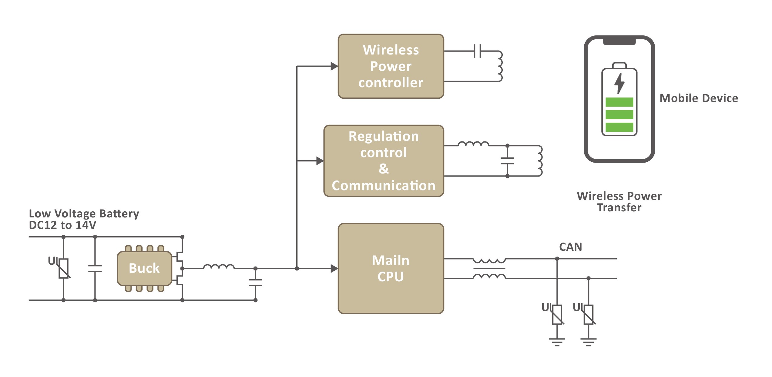 Wireless Charging - Comfort - Automotive - Application - GOTREND | a professional power inductor ...